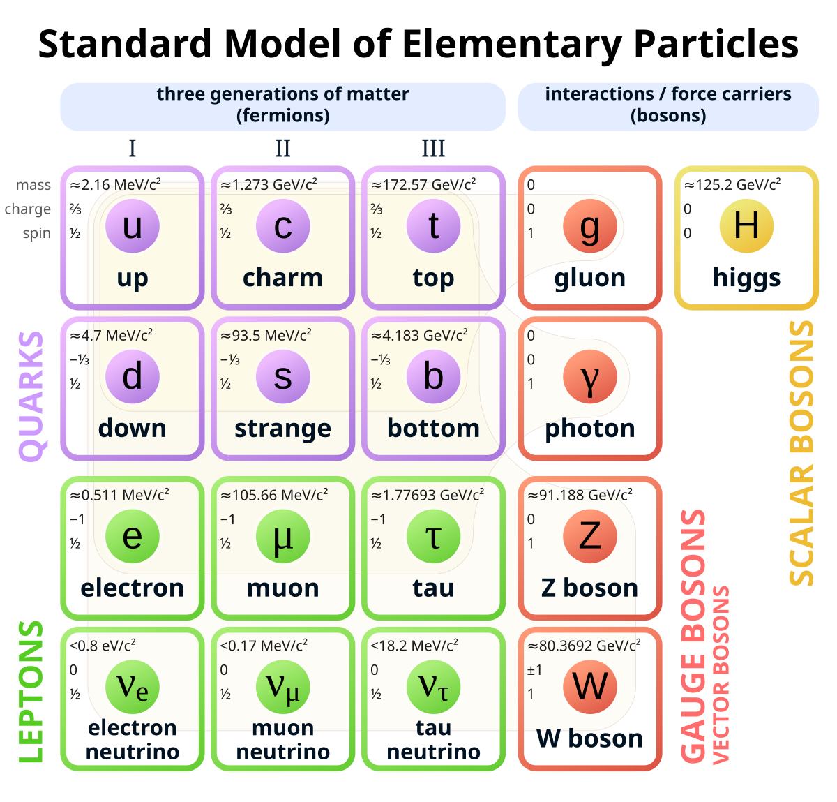 Effective Field Theory and why I am using the Higgs Effective ...
